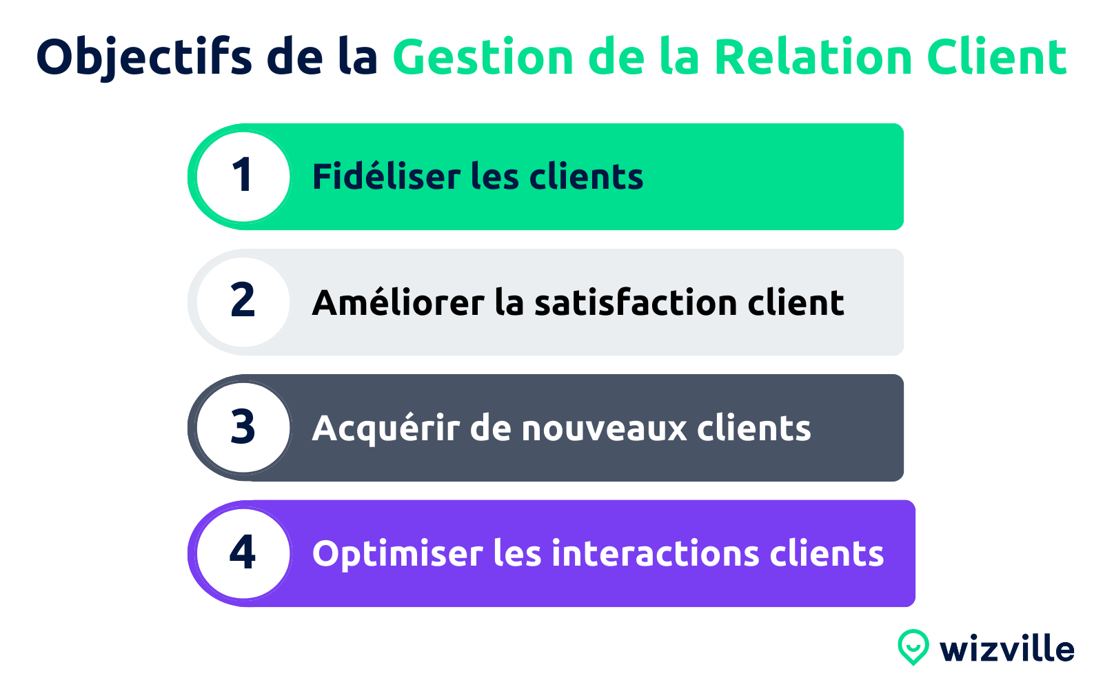 La gestion de la relation client (CRM) : Stratégies et outils pour une ...